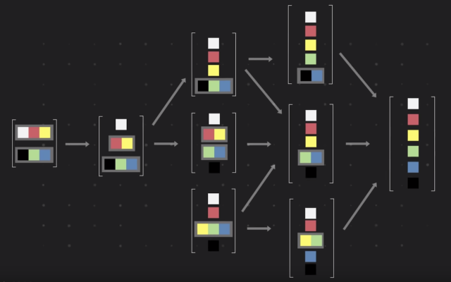 The Surprising Pattern Behind Color Names Around the World | Art & Object